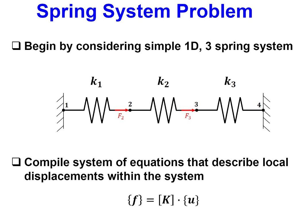 Solved Spring System Problem J Begin by considering simple | Chegg.com