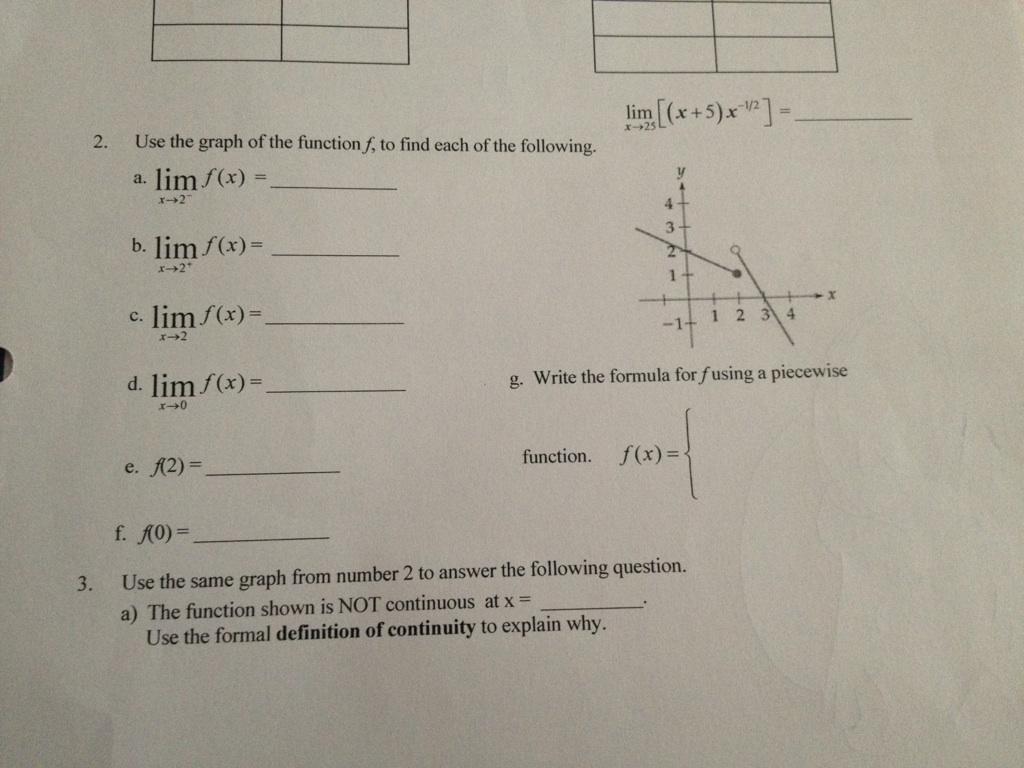 Solved Use the graph of the function f to find each of the | Chegg.com