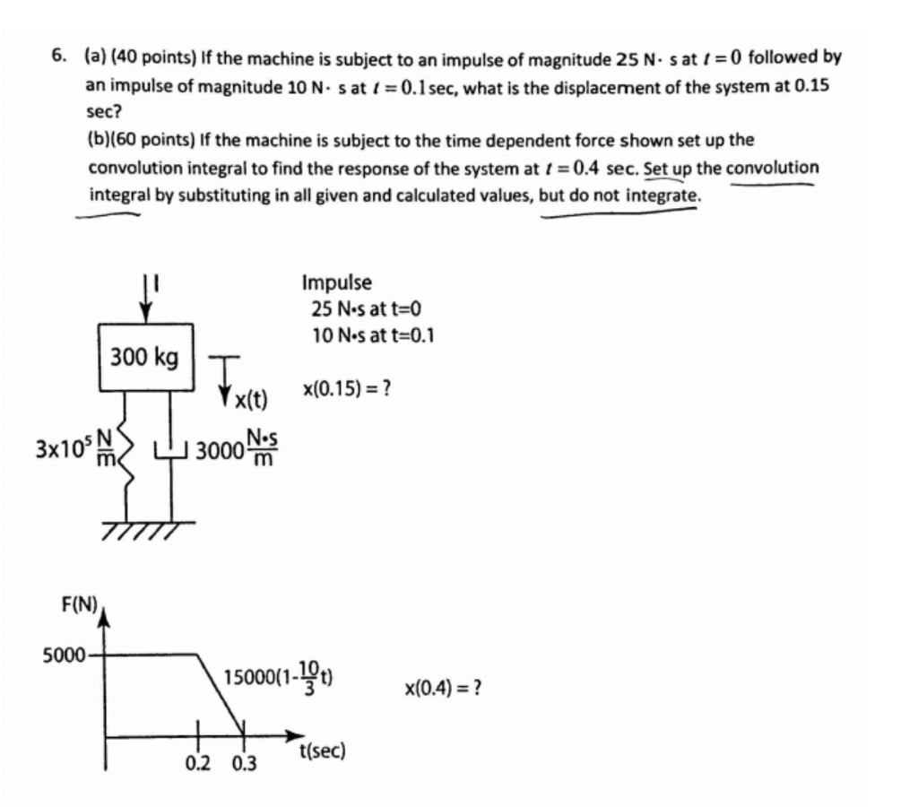 Solved (a) If the machine is subject to an impulse of | Chegg.com