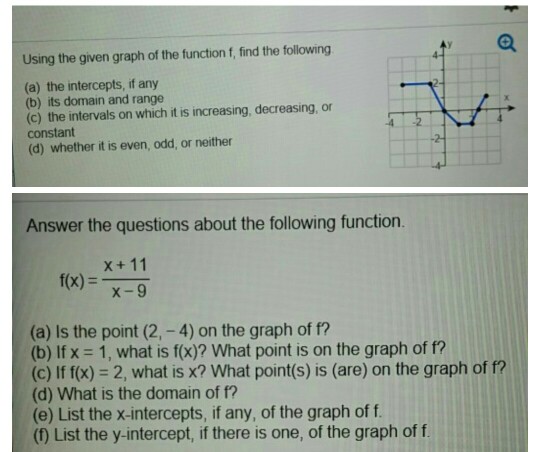 Solved Using The Given Graph Of The Function F Find The