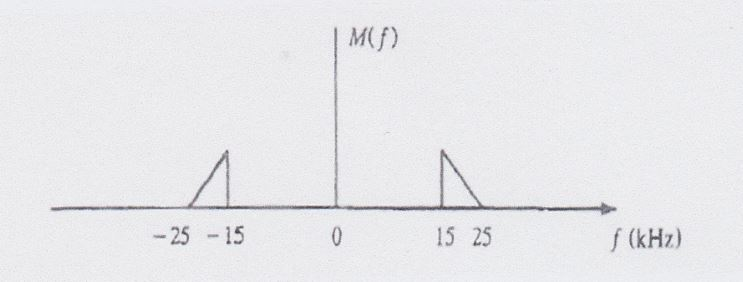 Solved The bandpass sampling theorem states that if a | Chegg.com