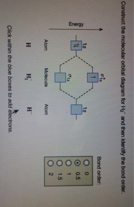 Solved Construct The Molecular Orbital Diagram For H 2 And