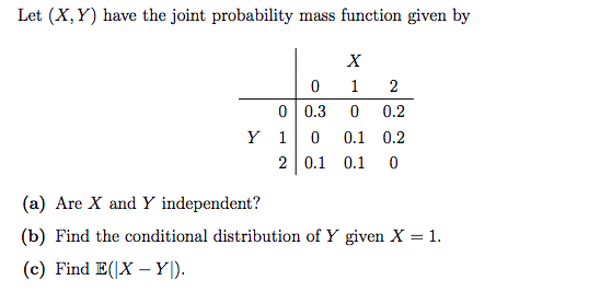 Solved Let (X, Y) have the joint probability mass function | Chegg.com