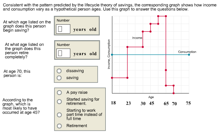 Solved Consistent with the pattern predicted by the | Chegg.com