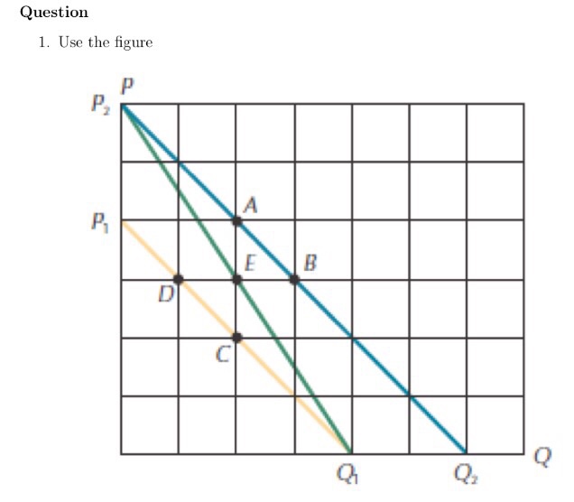 Solved Rank the absolute value of the price elasticity of | Chegg.com