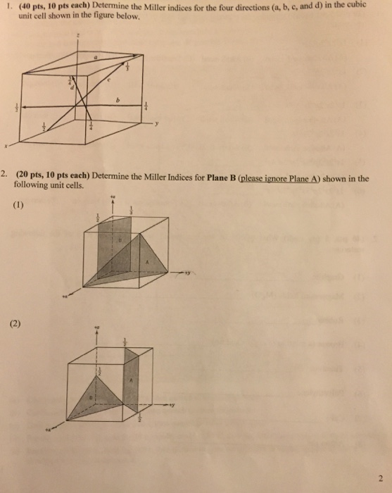 Solved Determine the Miller indices for the four directions | Chegg.com