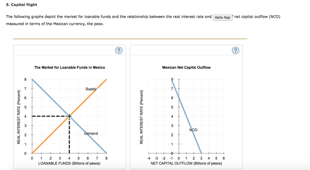Solved: 5. Capital Flight The Following Graphs Depict The ... | Chegg.com
