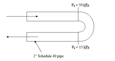 Solved What is the force exerted by water on the U-bend if | Chegg.com