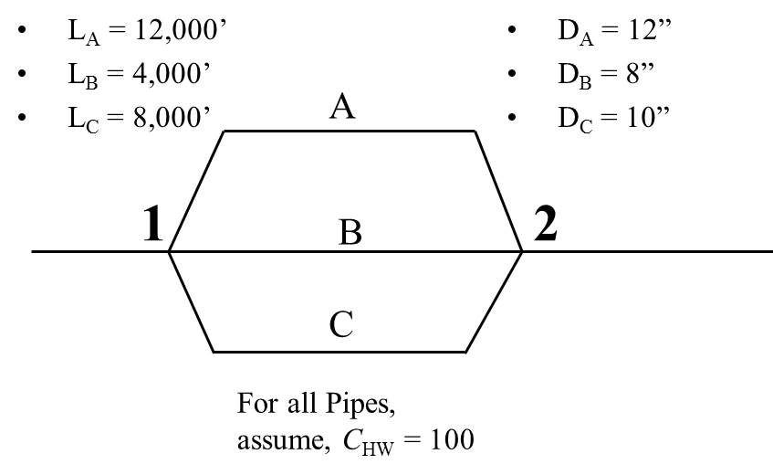 Solved QUESTION 1 For the horizontal pipe schematic shown | Chegg.com
