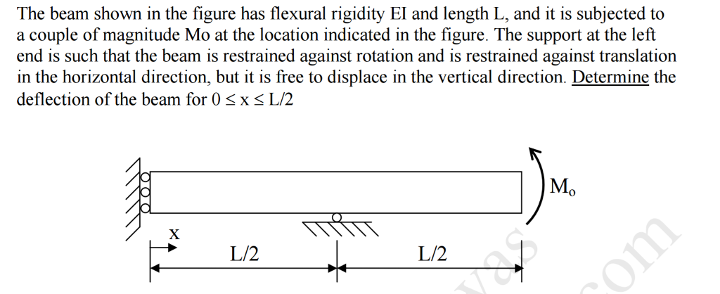 Solved The beam shown in the figure has flexural rigidity EI | Chegg.com