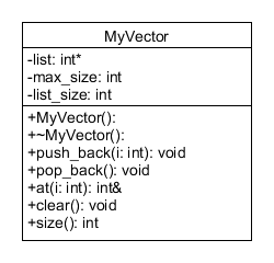 Solved MyVector -list: int* -max size: int -list size: int | Chegg.com