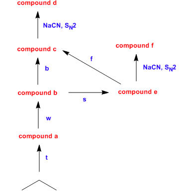 Solved In the box below, draw the structure of compound e. | Chegg.com