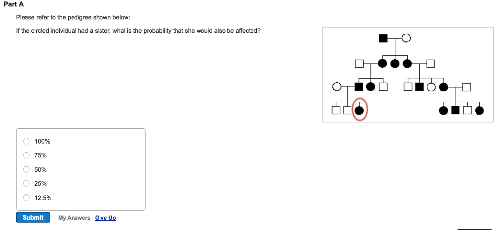 Solved Refer to the pedigree shown below: If the circled | Chegg.com