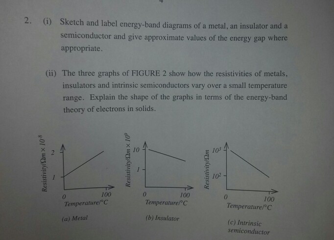 Solved 2. G) Sketch and label energy-band diagrams of a | Chegg.com