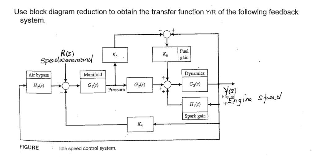 Solved Use block diagram reduction to obtain the transfer | Chegg.com