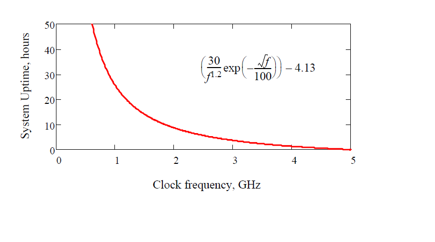 Solved The speed of a computer is characterized by its clock | Chegg.com