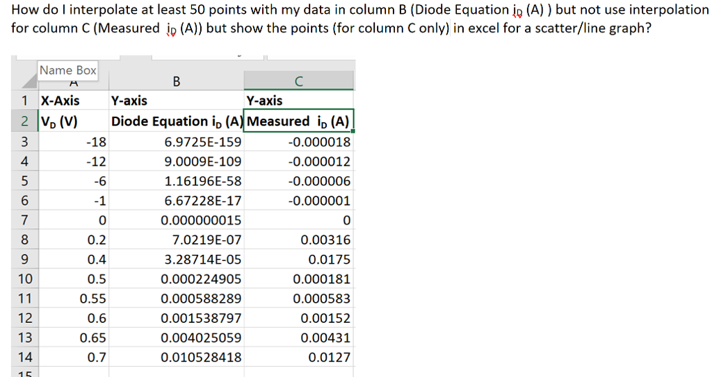 Solved How do l interpolate at least 50 points with my data | Chegg.com