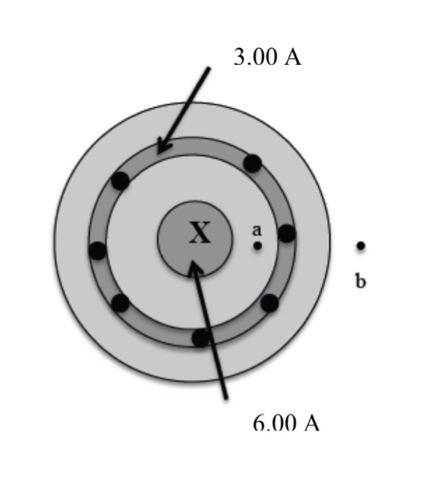 Solved The figure shows a cross-sectional view of a coaxial | Chegg.com