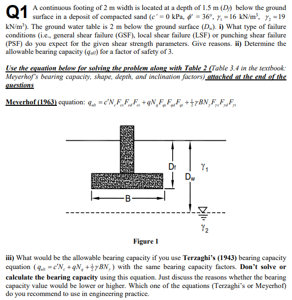 Solved A continuous footing of 2 m width is located at a | Chegg.com