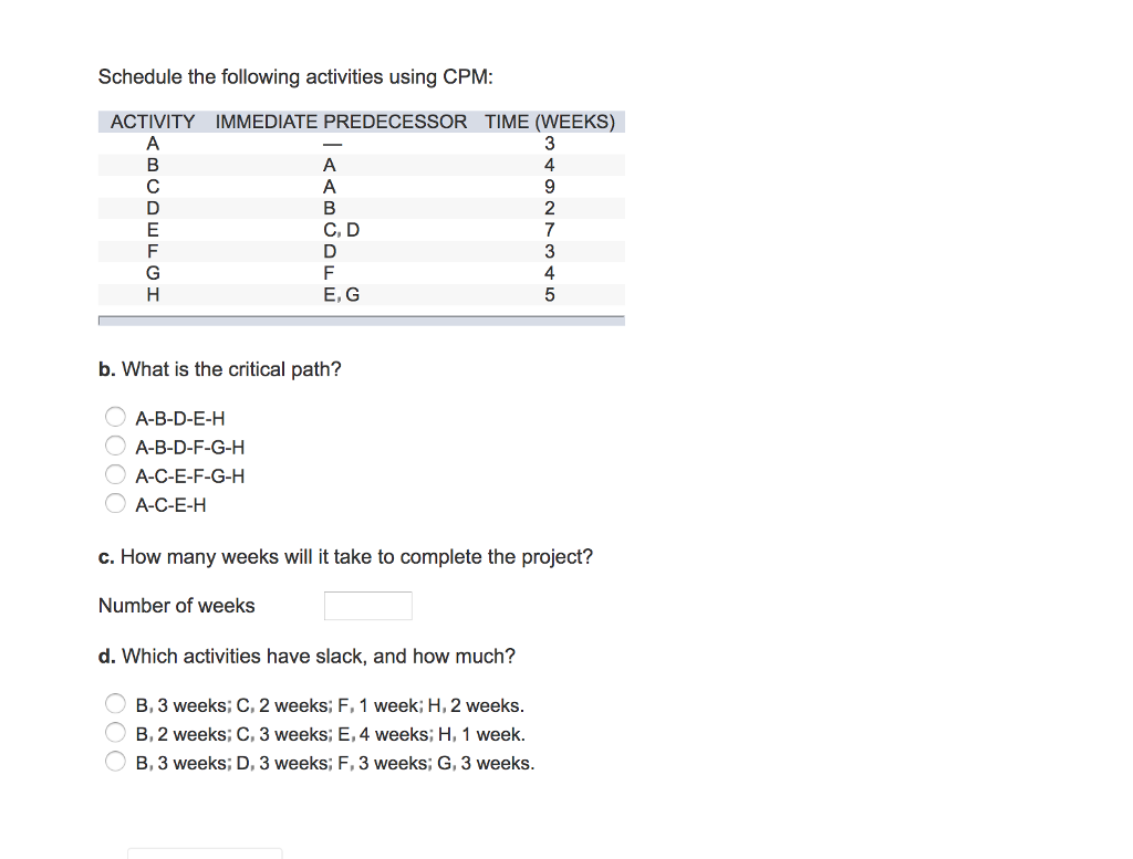 Solved Schedule the following activities using CPM: ACTIVITY | Chegg.com