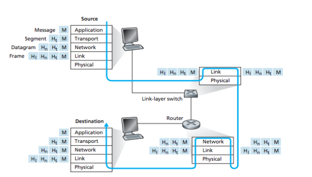 Solved In the Figure 1.24, a general term for the unit of | Chegg.com