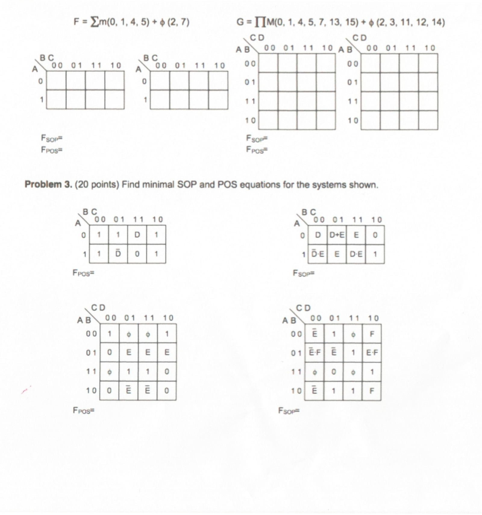 Solved Find minimal SOP and POS equations for the systems | Chegg.com
