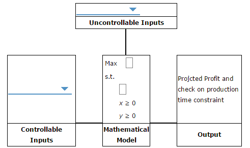 Solved If we let x represent the number of units sold and P | Chegg.com