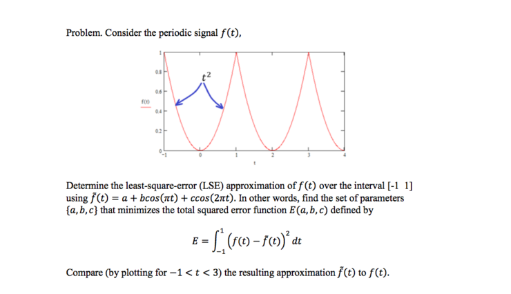 Solved Consider the periodic signal f(t), Determine the | Chegg.com