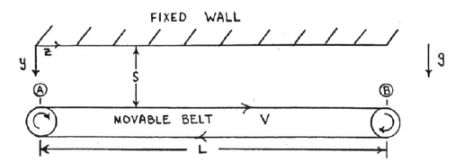 Solved A long, wide horizontal movable belt is installed a | Chegg.com