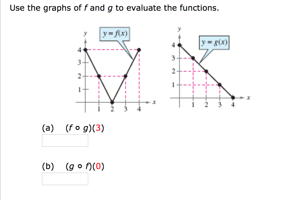 Solved Use the graphs of fand g to evaluate the functions. = | Chegg.com