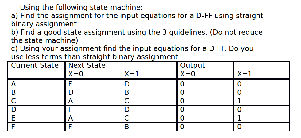 Solved Using the following state machine: Find the | Chegg.com