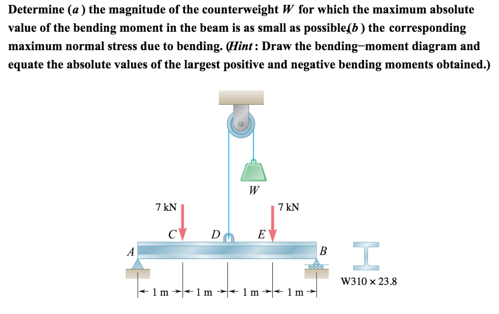 Solved Determine (a) the magnitude of the counterweight W | Chegg.com