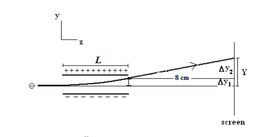 Solved 3. Consider the vertical deflection section of a | Chegg.com