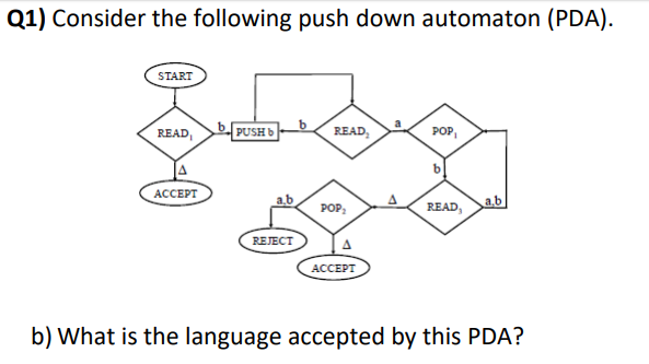 Solved Q1) Consider the following push down automaton (PDA). | Chegg.com