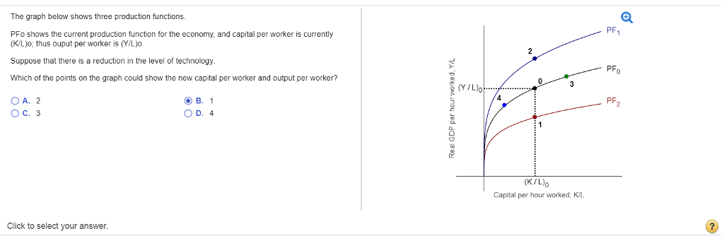 Solved The graph below shows three production functions. PF, | Chegg.com