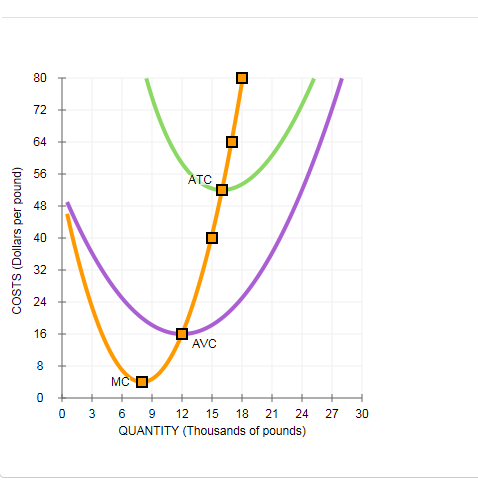 Solved Consider the competitive market for titanium. Assume | Chegg.com