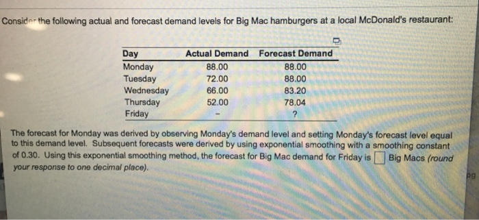 Solved Consider the following actual and forecast demand | Chegg.com