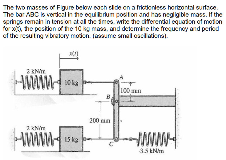 Solved The two masses of Figure below each slide on a | Chegg.com