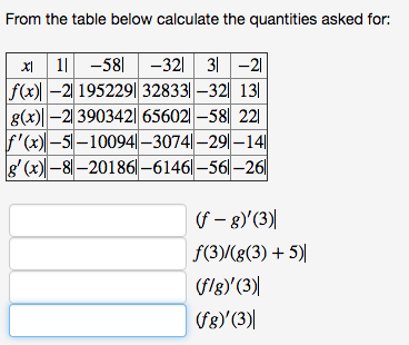 Solved From the table below calculate the quantities asked | Chegg.com
