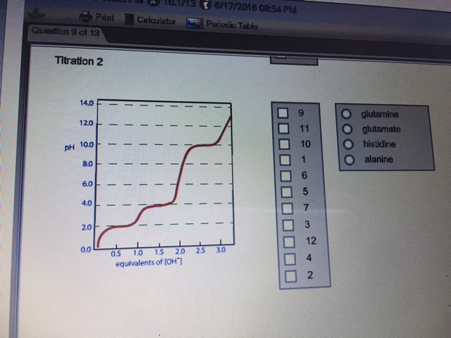 Solved Shown below are the titration curves of two amino | Chegg.com