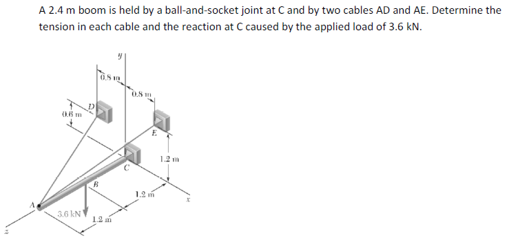 Solved A 2.4 m boom is held by a ball-and-socket joint at | Chegg.com