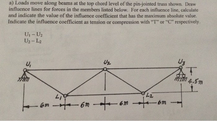 Solved Loads move along beams at the top chord level of the | Chegg.com