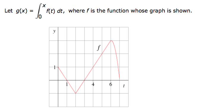 Solved Estimate g(7). (Use the midpoint to get the most | Chegg.com