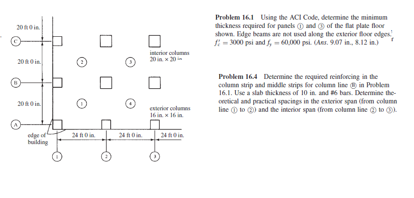 Solved Using the ACI Code, determine the minimum thickness | Chegg.com