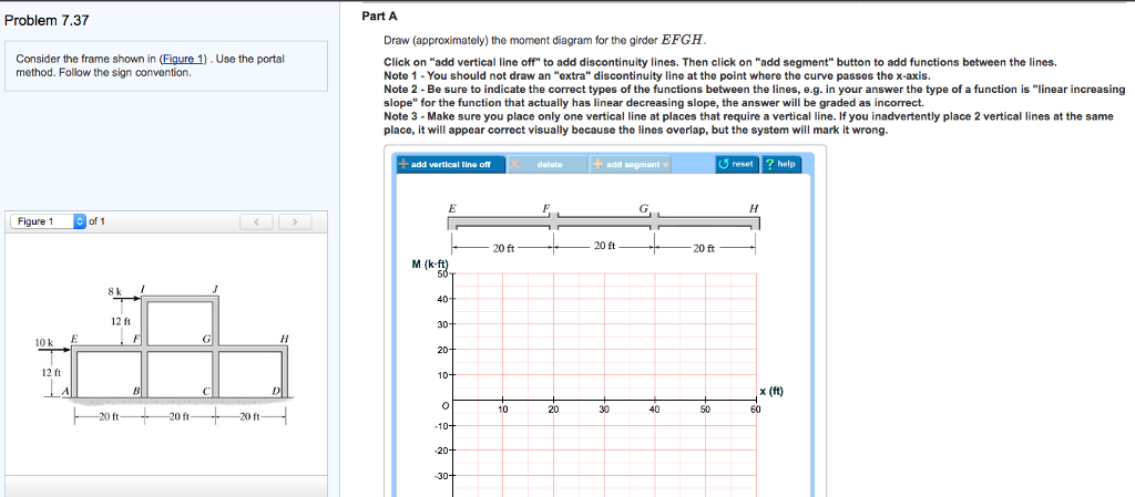 Solved Consider the frame shown in (Figure 1) Use the portal | Chegg.com