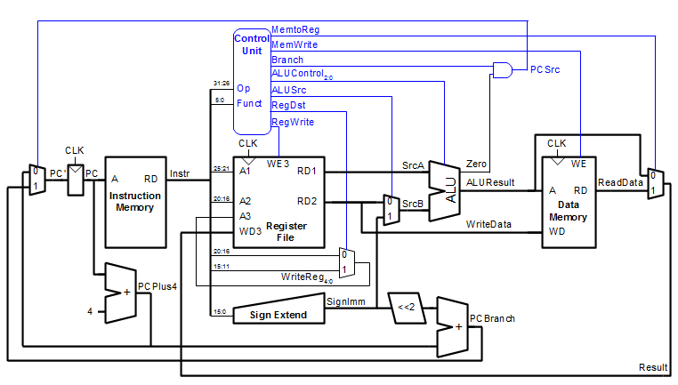 How do I implement Coprocessor 0; Status, Cause and | Chegg.com