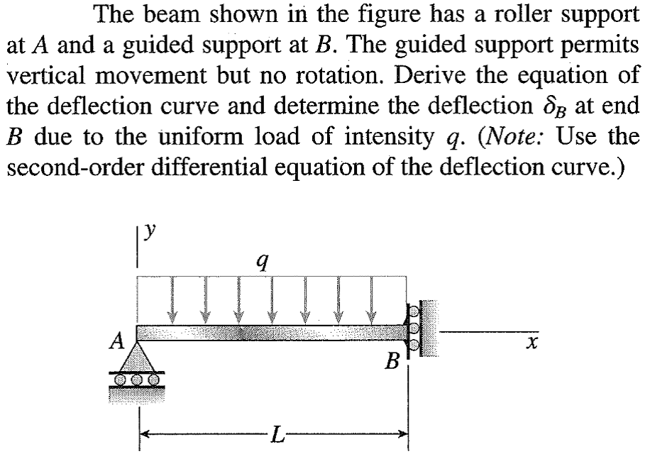 Solved The beam shown in the figure has a roller support at | Chegg.com