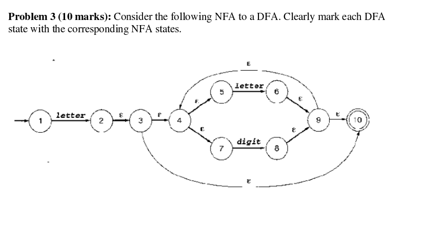 Solved Convert this NFA to a DFA. Please post the image big | Chegg.com