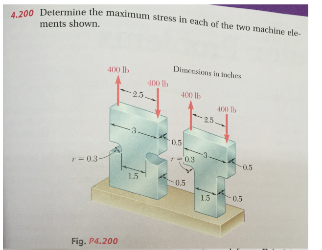 Solved 4.200 Determine the maximum stress in each of the two | Chegg.com