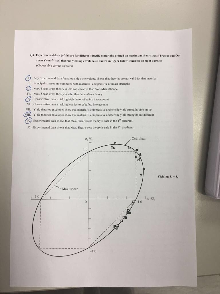 Solved Q1: In static loading, material is supposed to be | Chegg.com